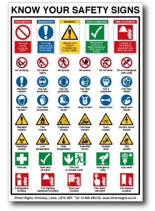 KNOW YOUR SAFETY SIGNS GUIDE - Direct Signs